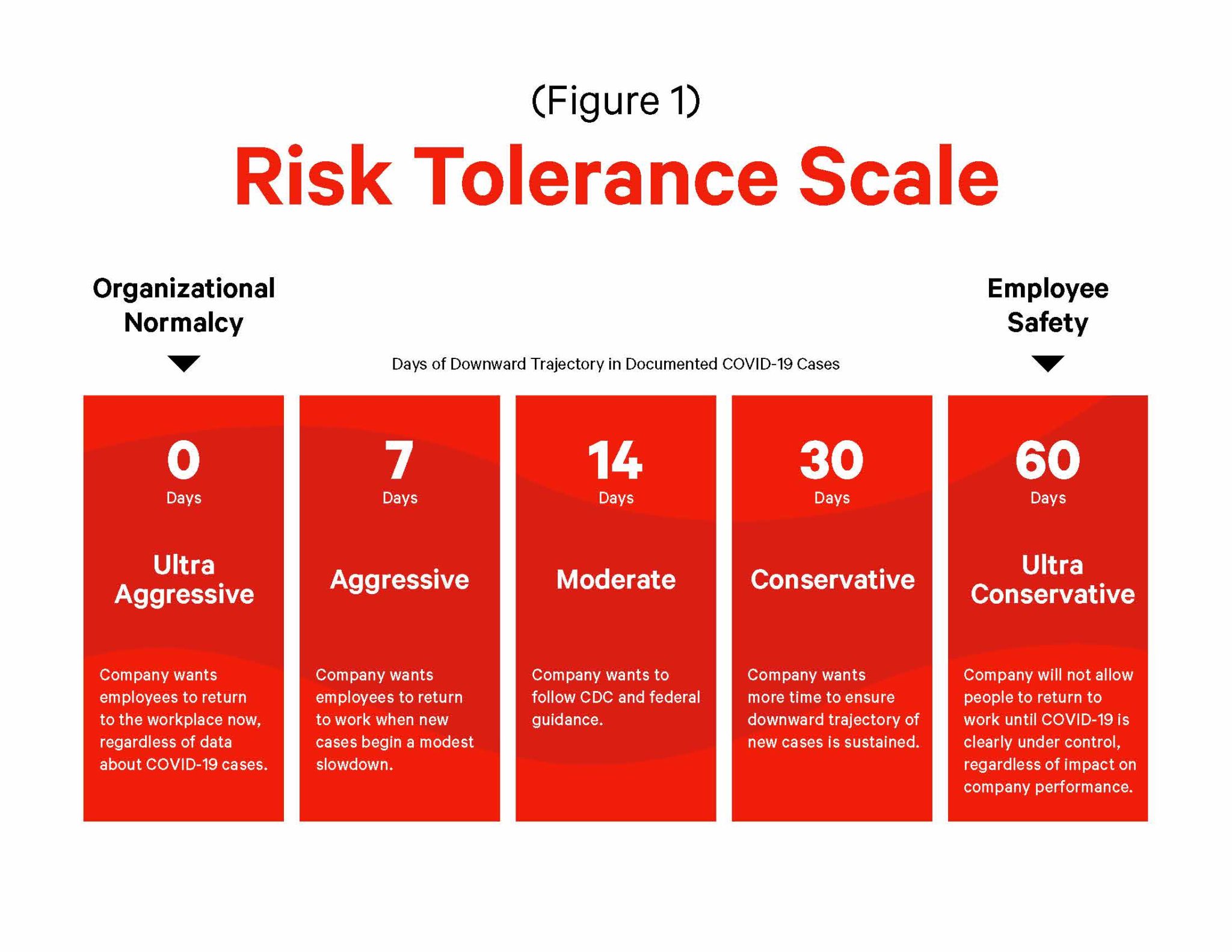 Return to Work - Risk Tolerance Assessment | Aduro